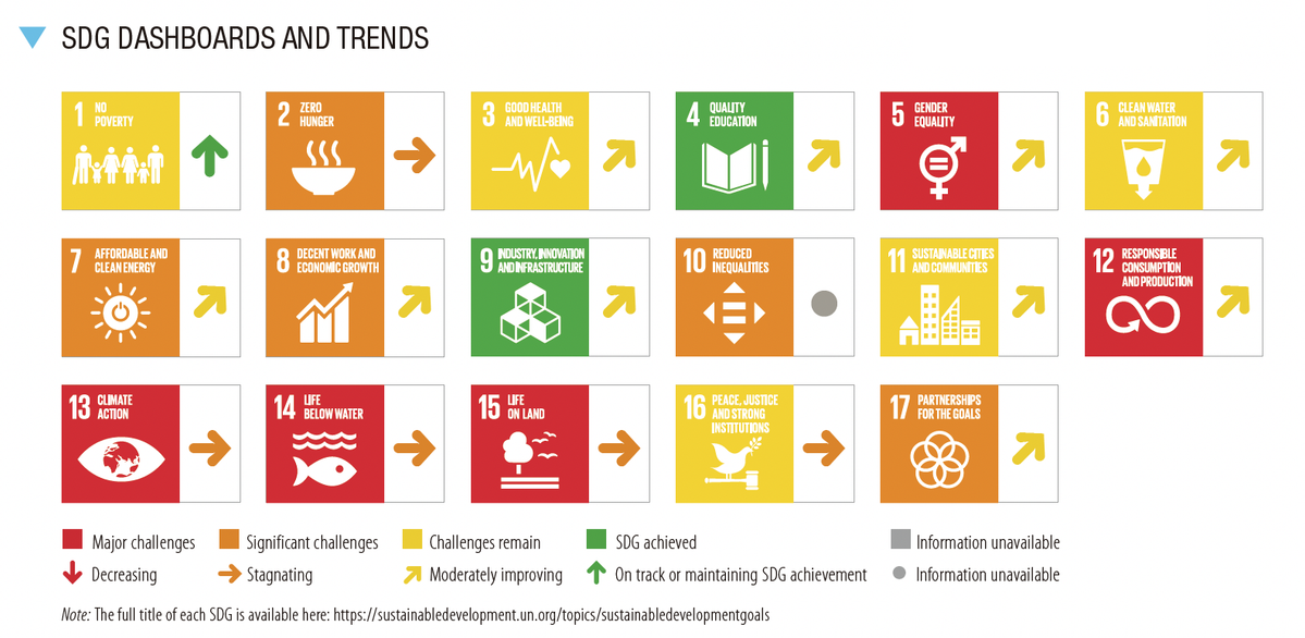 SDGs "ウェディングケーキモデル"って？ 3つの階層の意味や課題を解説 | ELEMINIST（エレミニスト）